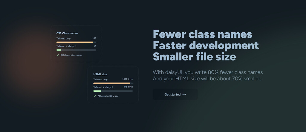 Daisyui Component Library For Tailwind Css Feature Request Wappler Community