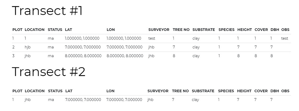 Nested repeat inside a nested repeat - Need Help - Wappler Community