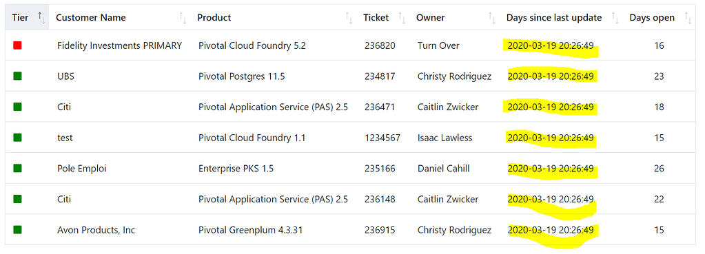 Passing ID to a child query on a bootstrap table - issue with nested repeat region - Need Help ...