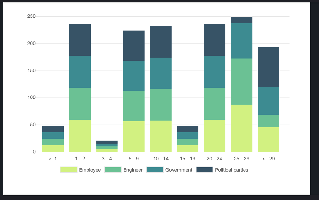 Stacked bar chart data prep - Need Help - Wappler Community