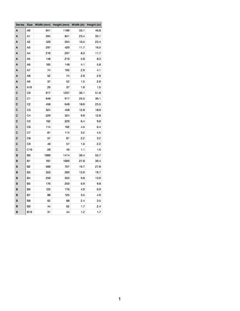 PdfCreator Page Size Legend - Wappler General - Wappler Community