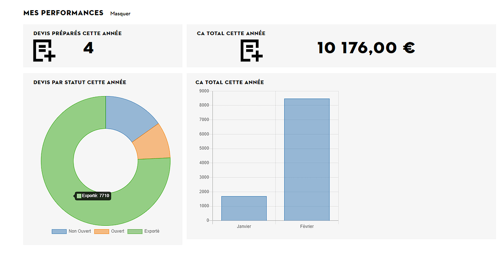 Charts , How to permanently show value in tooltip - Need Help - Wappler ...