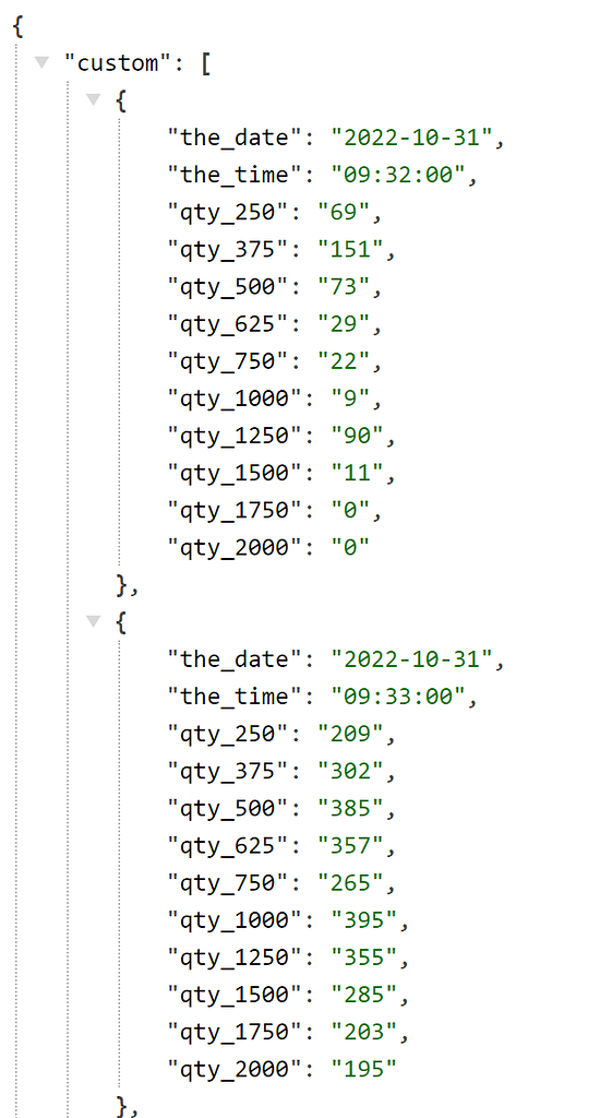 Help with Data Format Keyed Array - Need Help - Wappler Community Help with Data Format Keyed Array - Need Help - Wappler Community