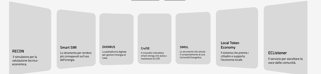 How to create circular carousel with Swiper coverflow - Need Help - Wappler Community