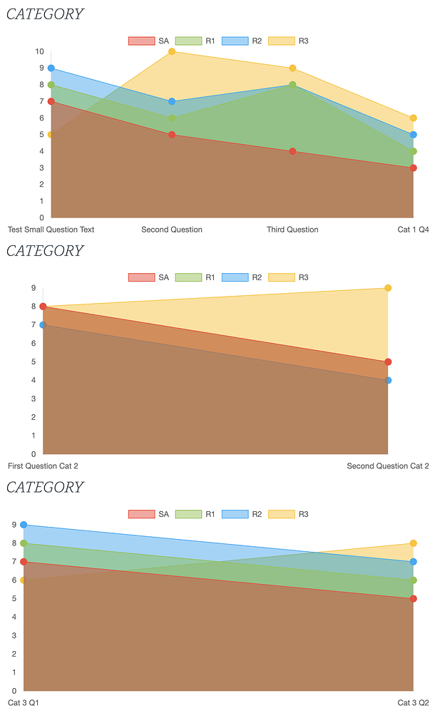 Is there a bug in the radar chart? - Bugs - Wappler Community