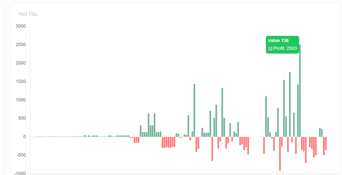 How to create custom chart tooltips - Need Help - Wappler Community