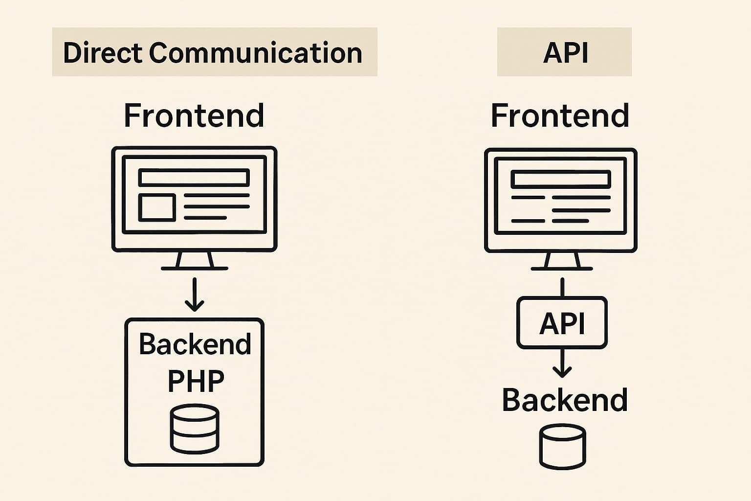 Getting started - Wappler General - Wappler Community