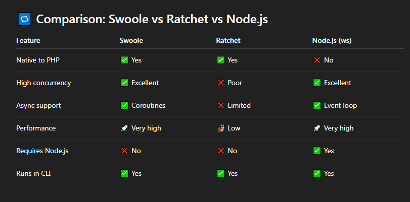 Rebuilding My Auction Website Some Nodejs Questions Regarding Websockets Need Help Wappler