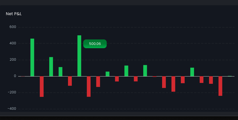 How to create custom chart tooltips - Need Help - Wappler Community