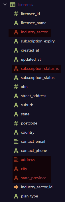 How to get the database table structure from the Docker database - Need Help - Wappler Community