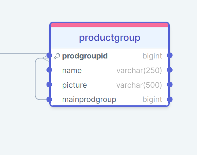 I have a problem with foreign key in the same tablea and multi reference - Wappler General ...